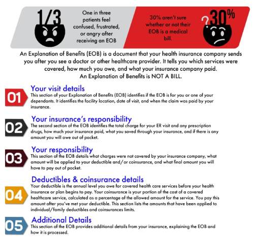 Understanding Your Explanation of Benefits or EOB from RTMC